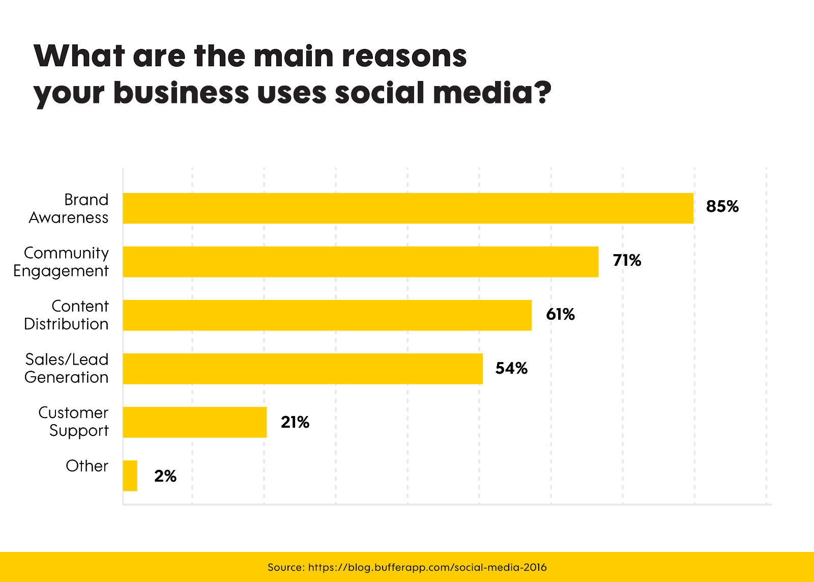Decoding Social Media Metrics | Promo.com Blog