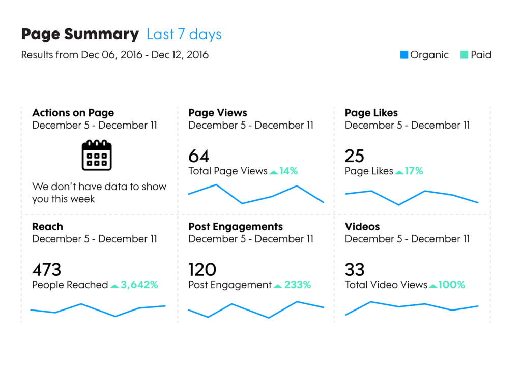 Decoding Social Media Metrics | Promo.com Blog