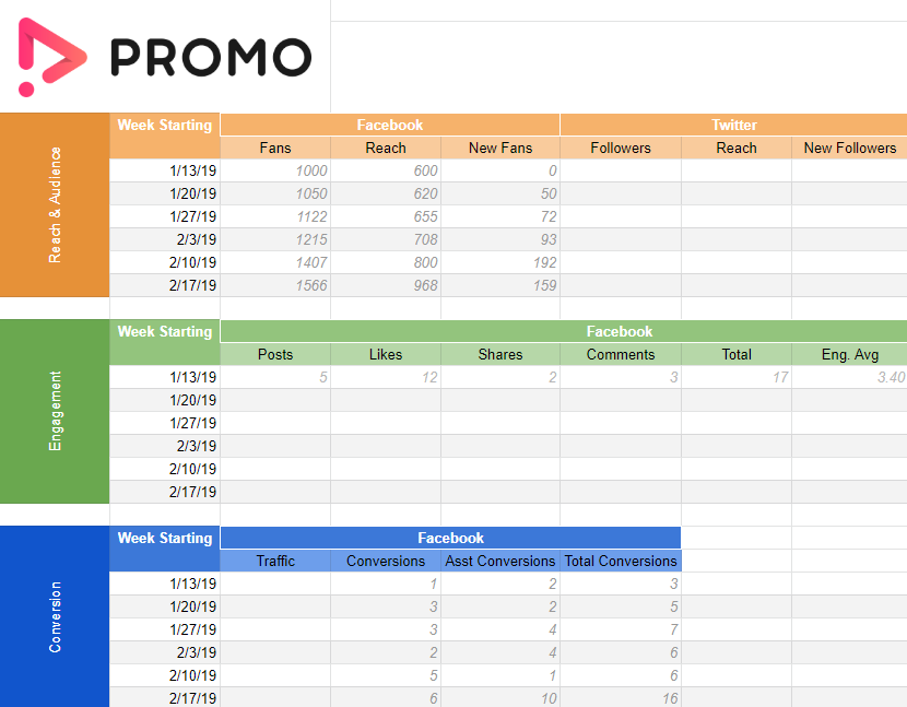 Decoding Social Media Metrics | Promo.com Blog