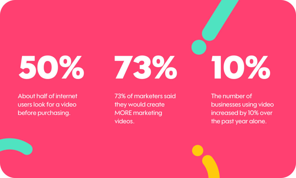 Video Marketing 101: The Complete Guide to Succeed | Promo.com Blog