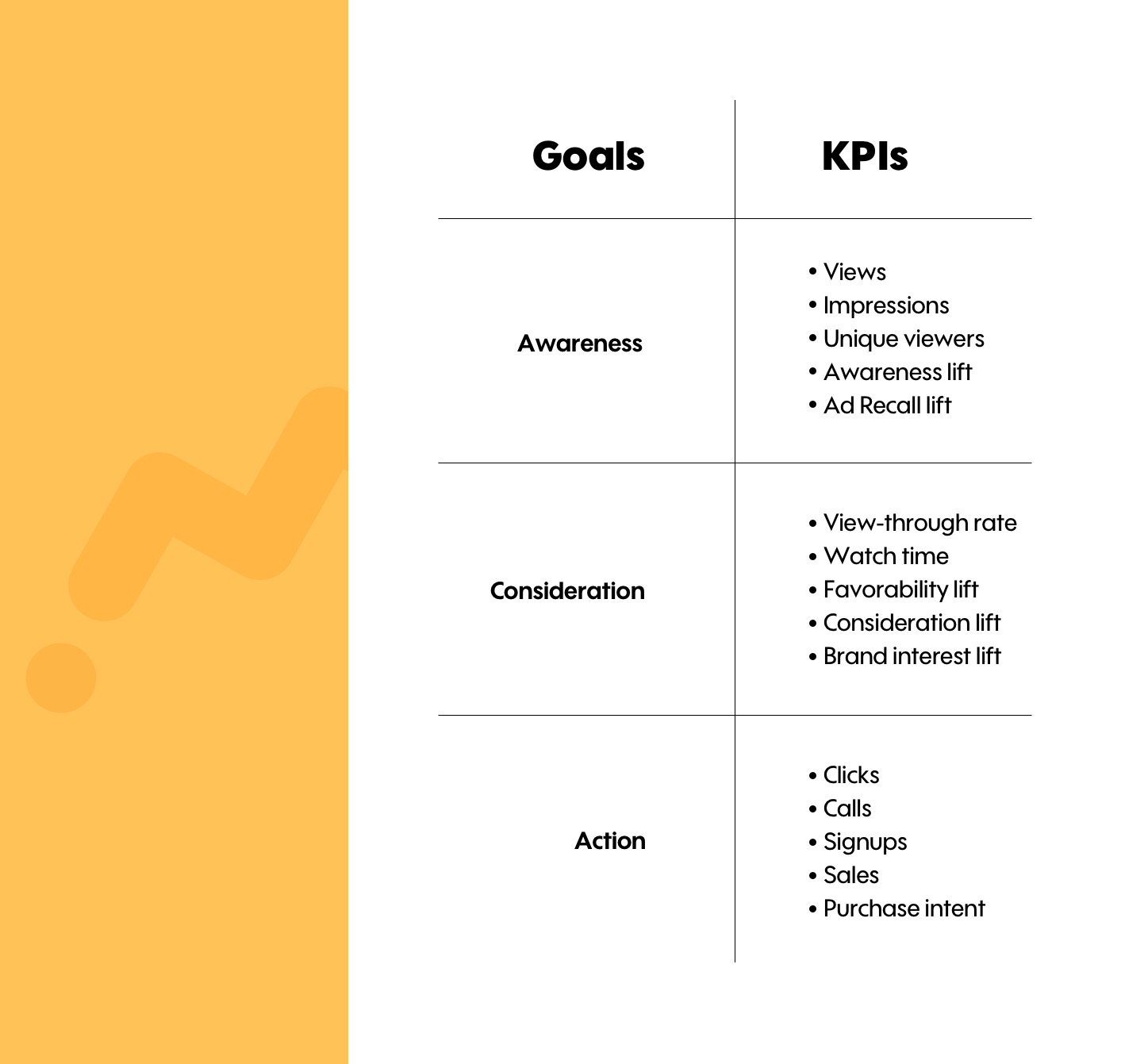Video Metrics: How To Measure & Improve Video Performance - Promo.com