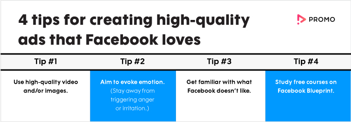 How Much Does it Cost to Advertise on Facebook? - Promo.com