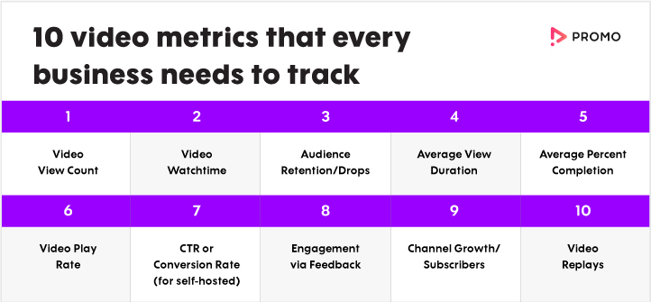 Video Metrics: How To Measure & Improve Video Performance - Promo.com