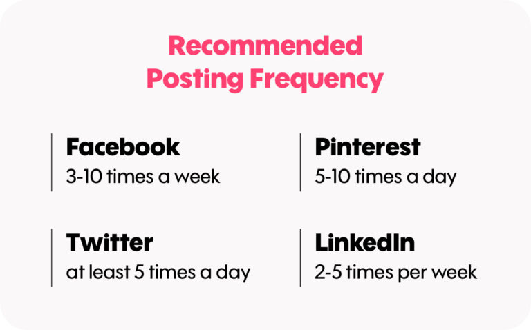 Social Media Calendar: Content Strategy Success | Promo.com Blog