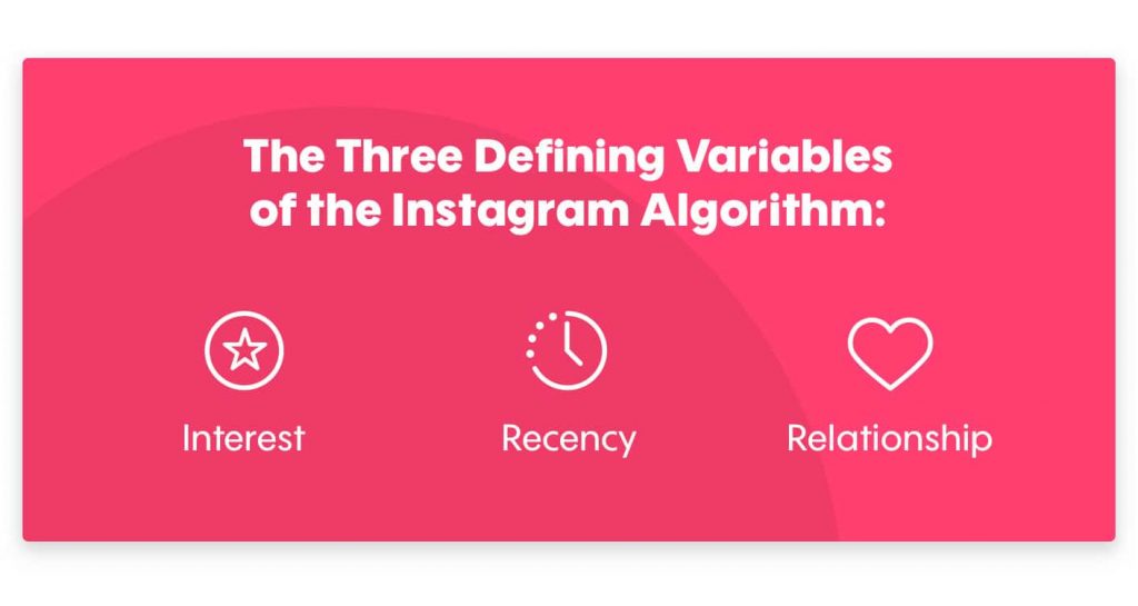 How Does the Instagram Algorithm Work? - Promo.com
