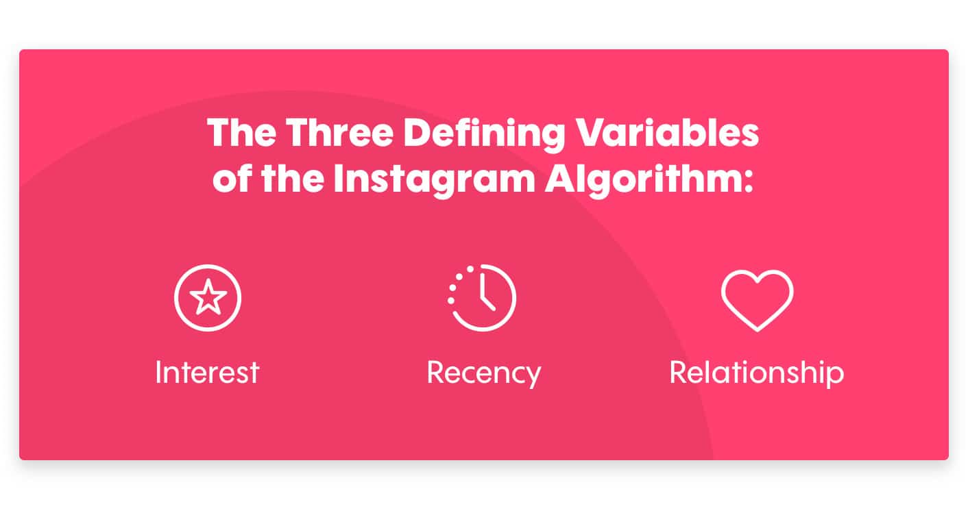 How Does the Instagram Algorithm Work? - Promo.com