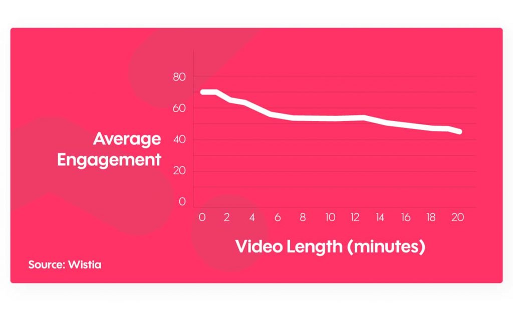 The best YouTube video ad examples for 2020 - Promo.com