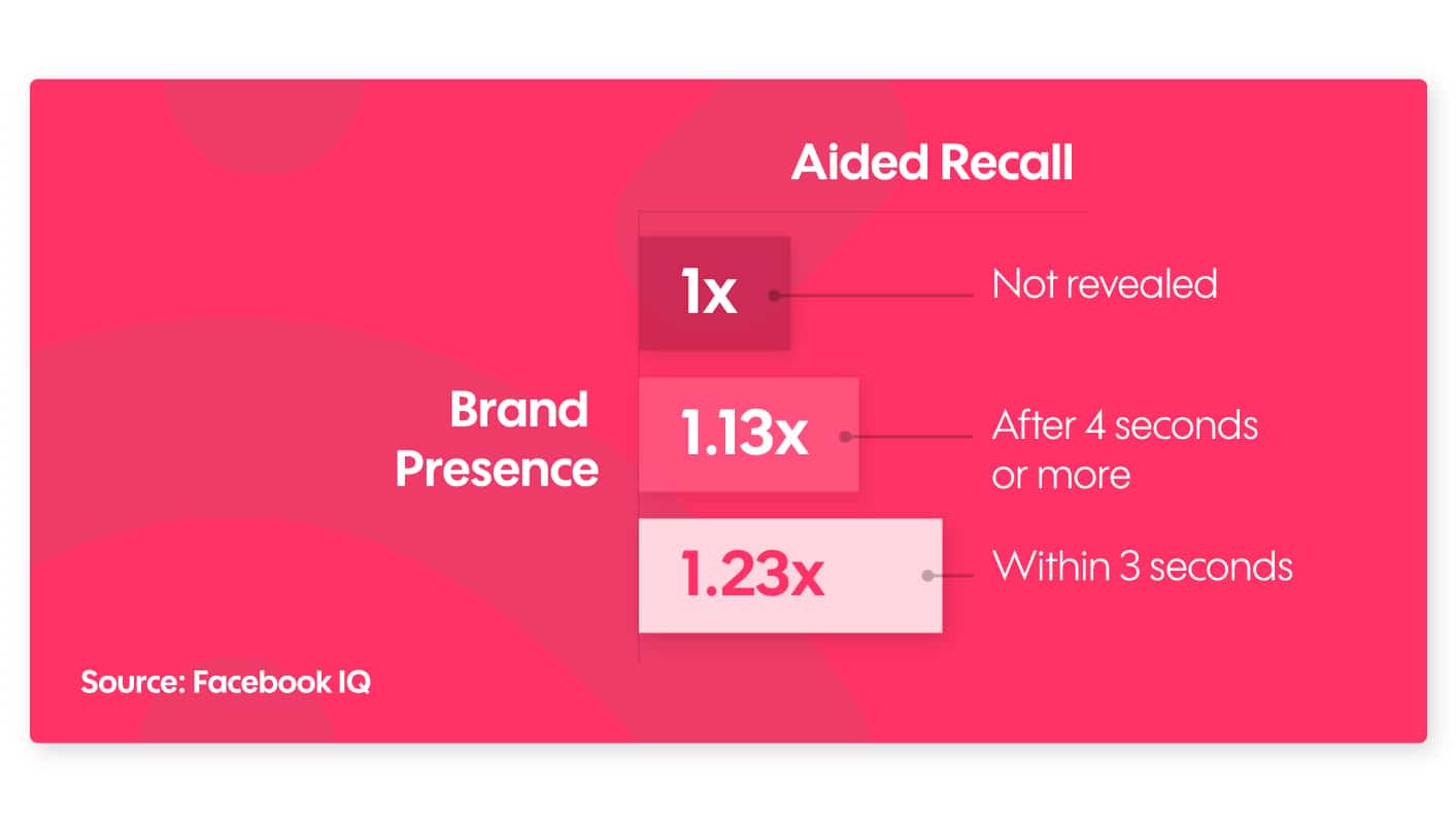 The best YouTube video ad examples for 2020 - Promo.com