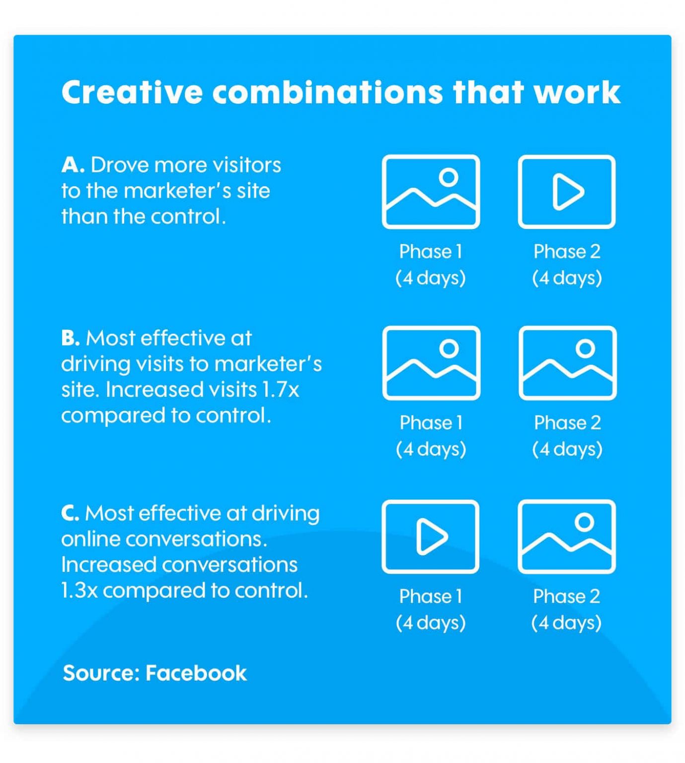 Video Ads vs Image Ads: A Comparison - Promo.com