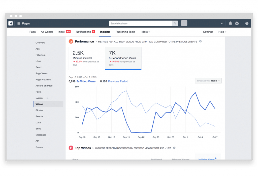 Why Facebook video views don’t mean anything - Promo.com