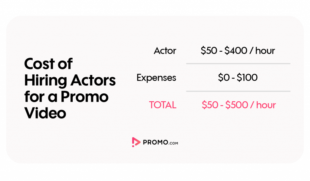 How much does it cost to make a promotional video? | Promo.com