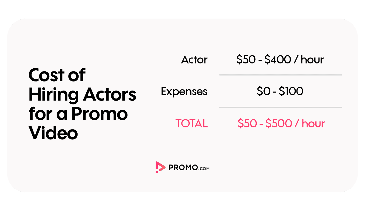 How much does it cost to make a promotional video? | Promo.com