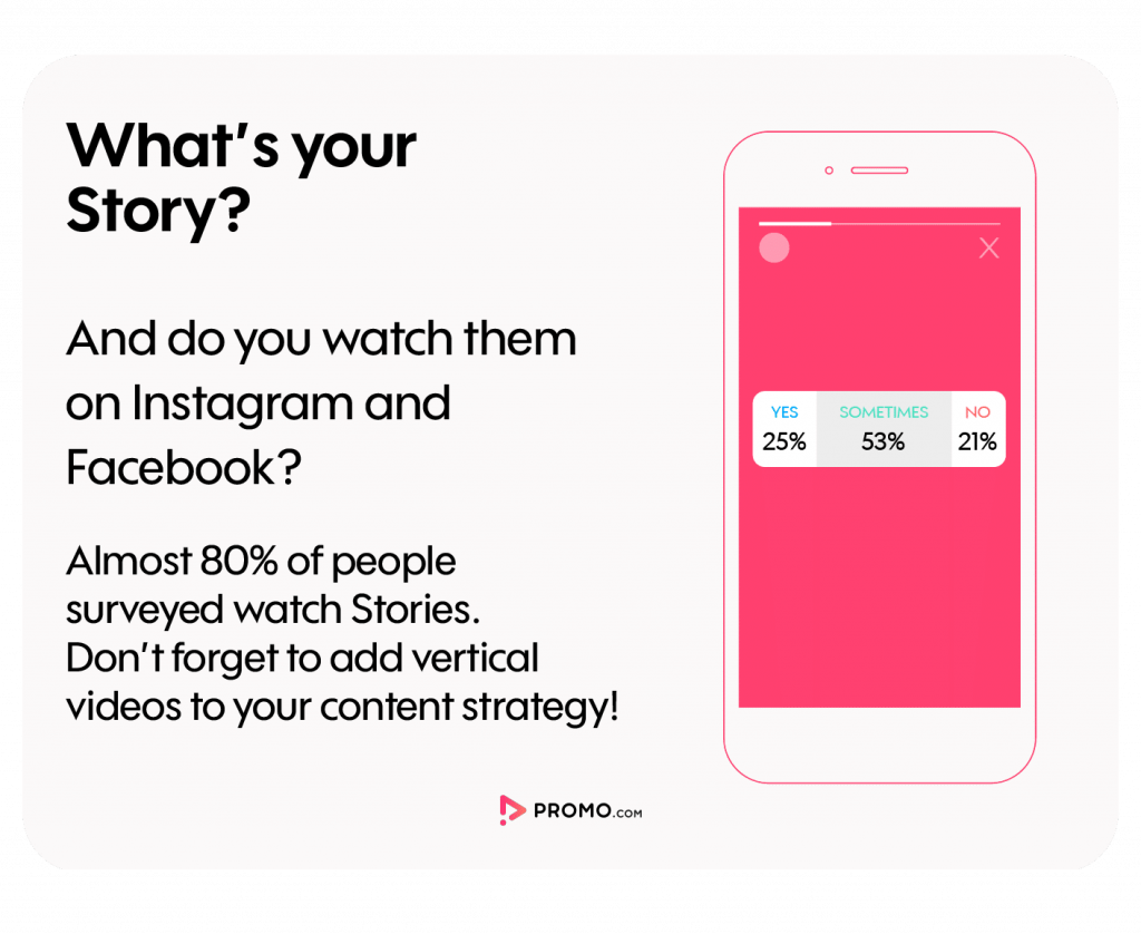New Study: 2019 Promo.com Online Video Statistics and Trends ...