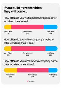 New Study: 2019 Promo.com Online Video Statistics and Trends ...