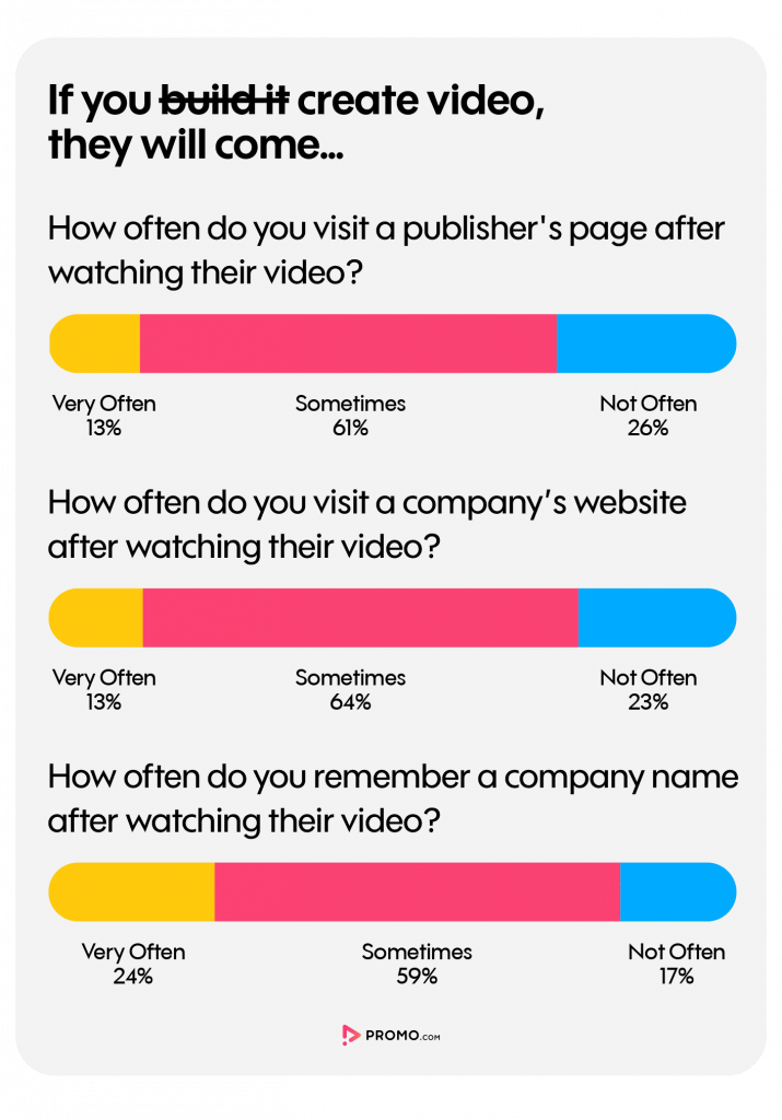 New Study: 2019 Promo.com Online Video Statistics and Trends ...