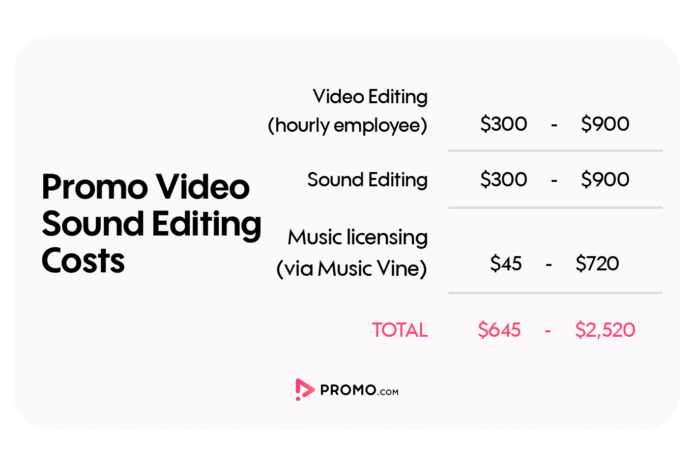 How much does it cost to make a promotional video? | Promo.com