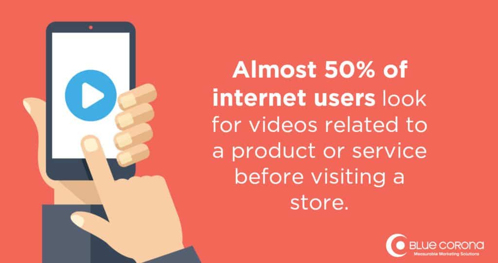 How to Create Videos to Improve Your Upselling Game - Promo.com